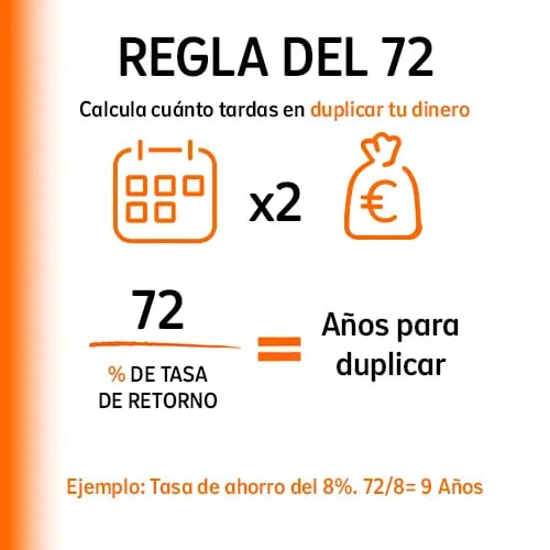 La Regla del 72 del Interés Compuesto, ¿Qué es y cómo funciona?